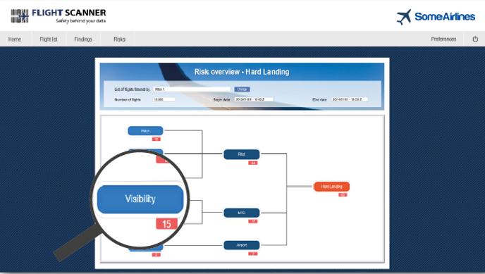FlightScanner (Next Generation FDM/FOQA)
